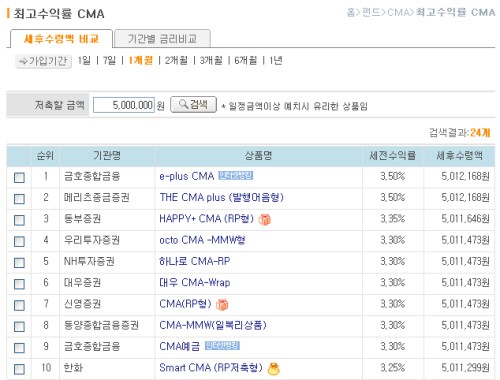 '단기' M 삼총사, 'CMA·MMF·MMDA' 차이점은? - 경제 | 기사 - 더팩트