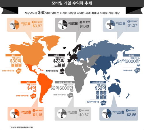 앱리프트 뉴주 12억 유저 78 모바일 게임뉴주 설문 유통사 결정에 도움 비즈팩트 기사 The Fact 7534
