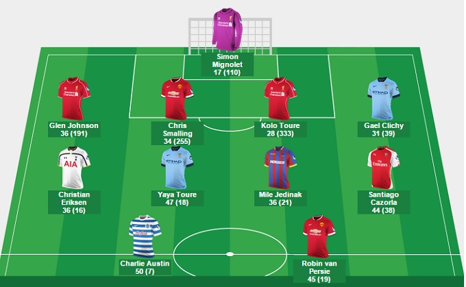 '투레 형제 포함' EPL 13R 베스트11 공개 - 축구 | 기사 - 더팩트