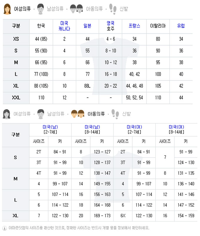 의류 사이즈 직구 팁 …내 아이의 옷 사이즈는 사회 기사 더팩트