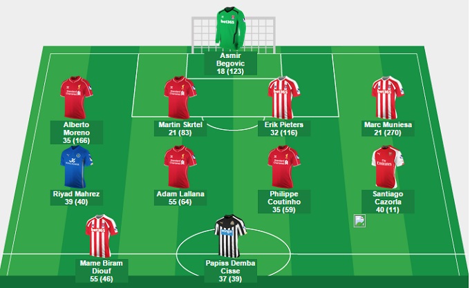 '리버풀-스토크 4명씩' EPL 19R 베스트11 발표 - 축구 | 기사 - 더팩트