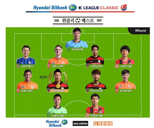 K리그 클래식, 6R 베스트11…MVP 손준호 - 축구 > 기사 - 더팩트