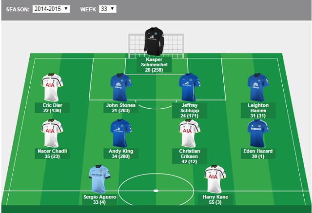 '아게로-케인' 투톱, EPL 33R 베스트11 발표 - 축구 > 기사 - 더팩트