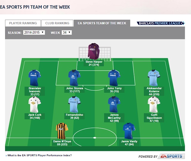 '기성용 소속팀' 스완지 두 명 배출…EPL 34R 베스트11 발표 - 축구 | 기사 - 더팩트