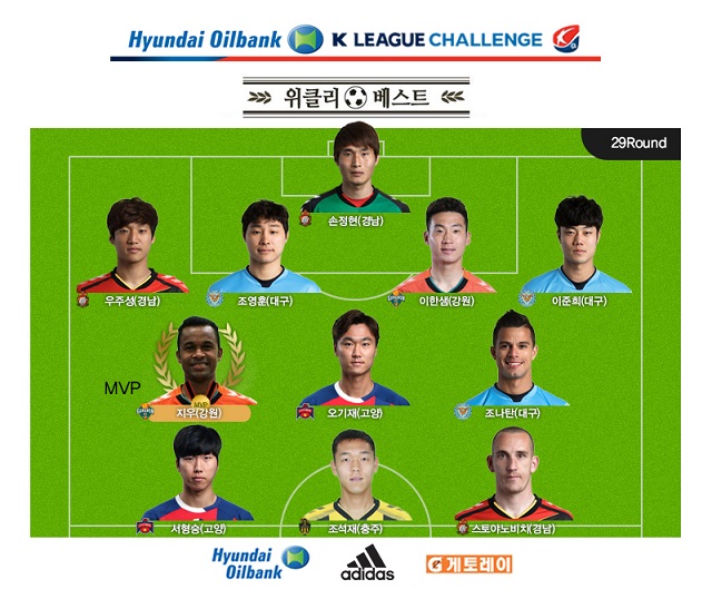 '6분의 기적' 지우, K리그 챌린지 29R MVP - 축구 | 기사 - 더팩트