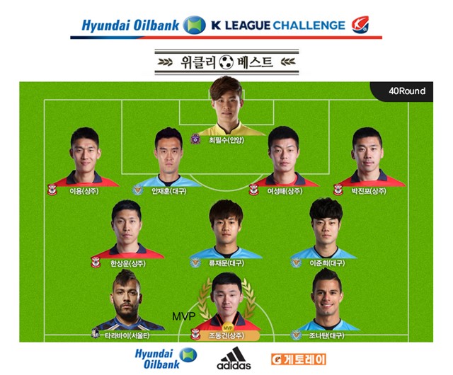 '해트트릭 폭발' 코바, K리그 클래식 35R MVP 선정 - 축구 > 기사 - 더팩트