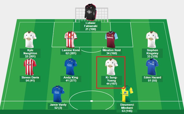 '시즌 2호골' 기성용, EPL 37R 베스트 11 선정! 시즌 두 번째 - 축구 | 기사 - 더팩트