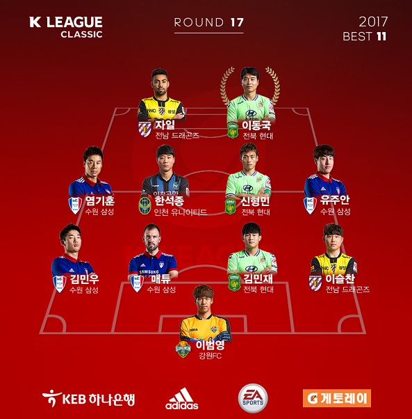 이동국, K리그 클래식 17R MVP - 축구 > 기사 - 더팩트