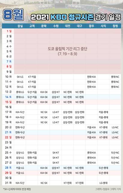 2021 KBO 정규시즌 팀당 144경기 일정 확정(전 경기일정 그래픽 첨부) - 야구 | 기사 - 더팩트