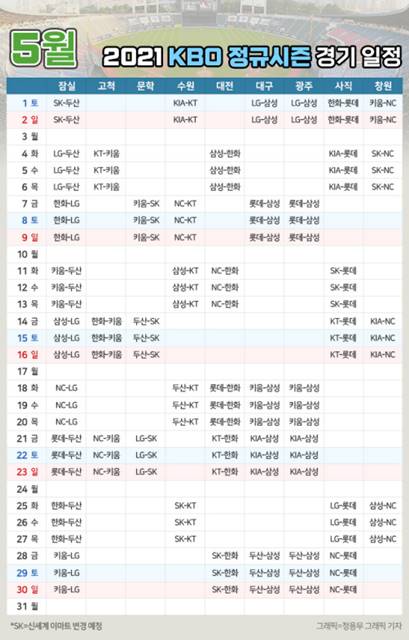 2021 KBO 정규시즌 팀당 144경기 일정 확정(전 경기일정 그래픽 첨부) - 야구 | 기사 - 더팩트