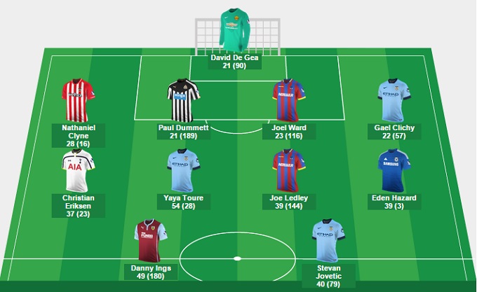 '데 헤아-아자르 포함' EPL 12R 베스트11 공개 - 축구 | 기사 - 더팩트