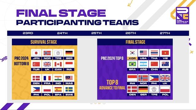 크래프톤, 배그 국가대항전 PNC 2025 파이널 스테이지 개막 - 경제 | 기사 - 더팩트