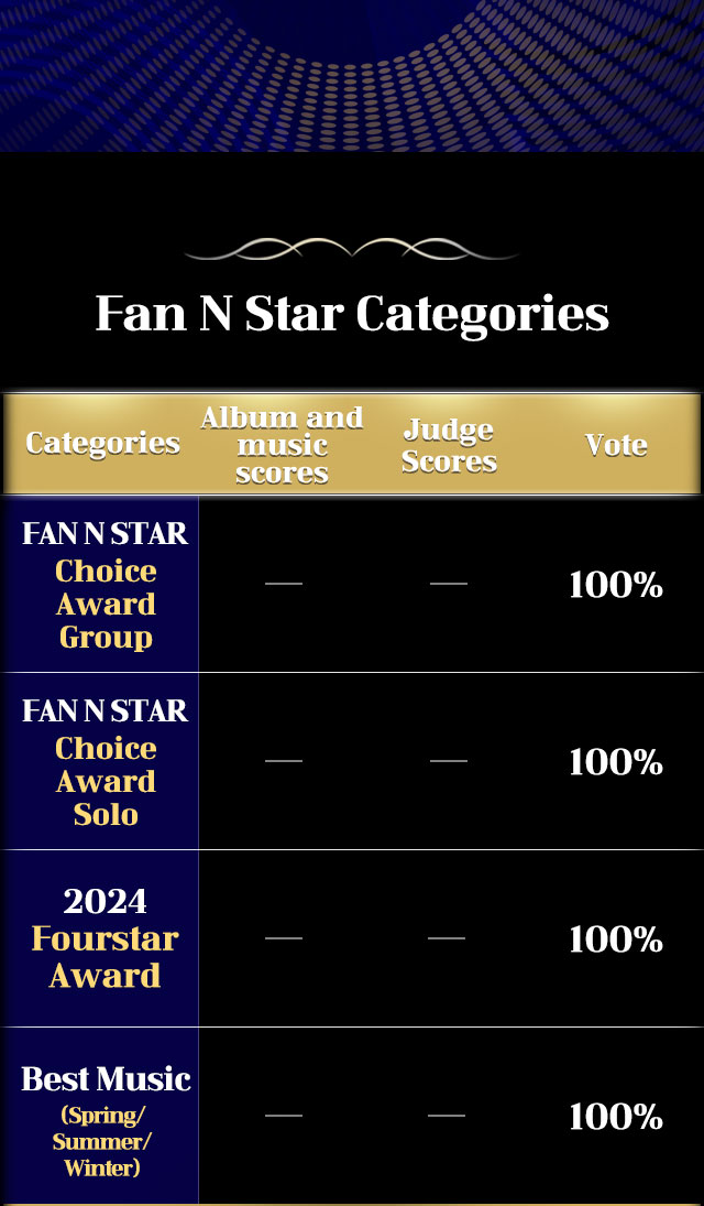 FAN N STAR - TMA